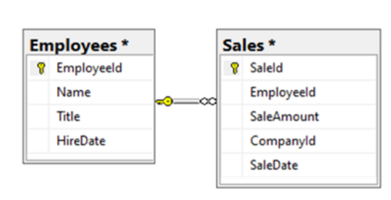 Jim S Soapbox Advantages Of Relational Databases